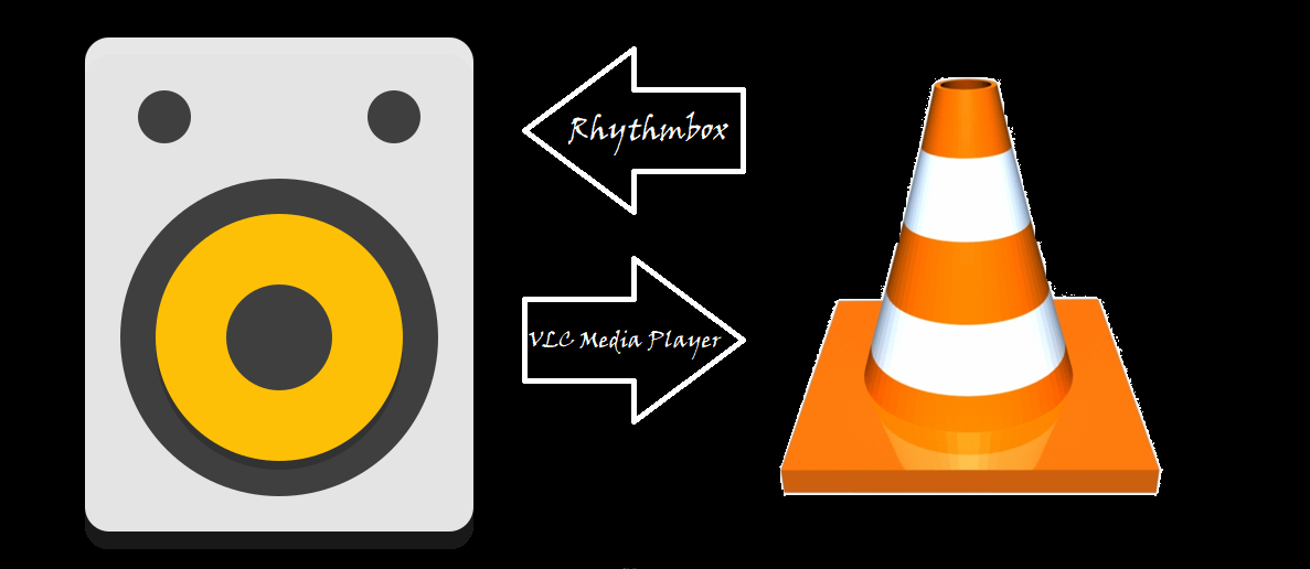 What Is The Easiest Linux Program