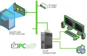 What is PC Over IP? PCoIP Technology Explained