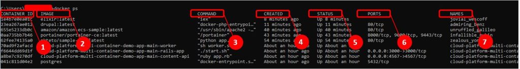 Docker Container Auflisten Ein Umfassender Leitfaden